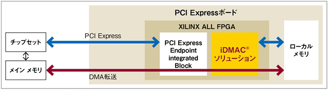 FPGAマガジン掲載企画_OKI情報システムズに聞く｜Tech Village （テックビレッジ） ／ CQ出版株式会社