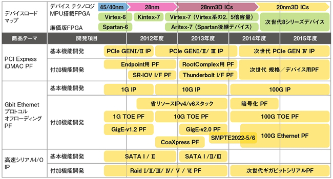 FPGAマガジン掲載企画_OKI情報システムズに聞く｜Tech Village （テックビレッジ） ／ CQ出版株式会社
